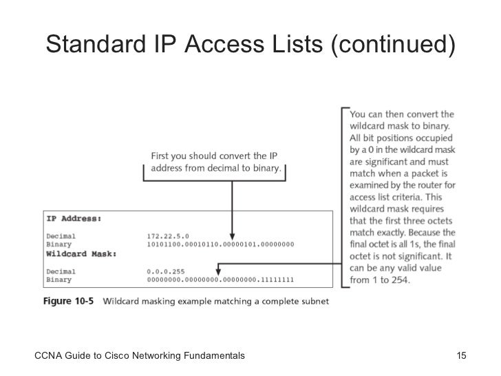 CCNA Access Lists