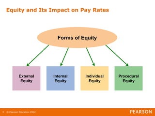 9781447925262-PPT-C11.ppt