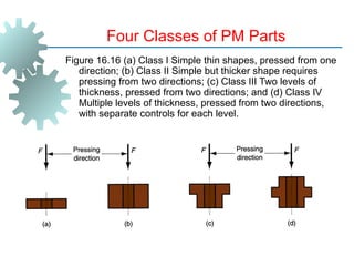 PM ppt importance of powder metallurgy and application | PPT