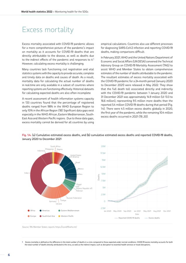World Health Statistics 2022 by WHO | PDF