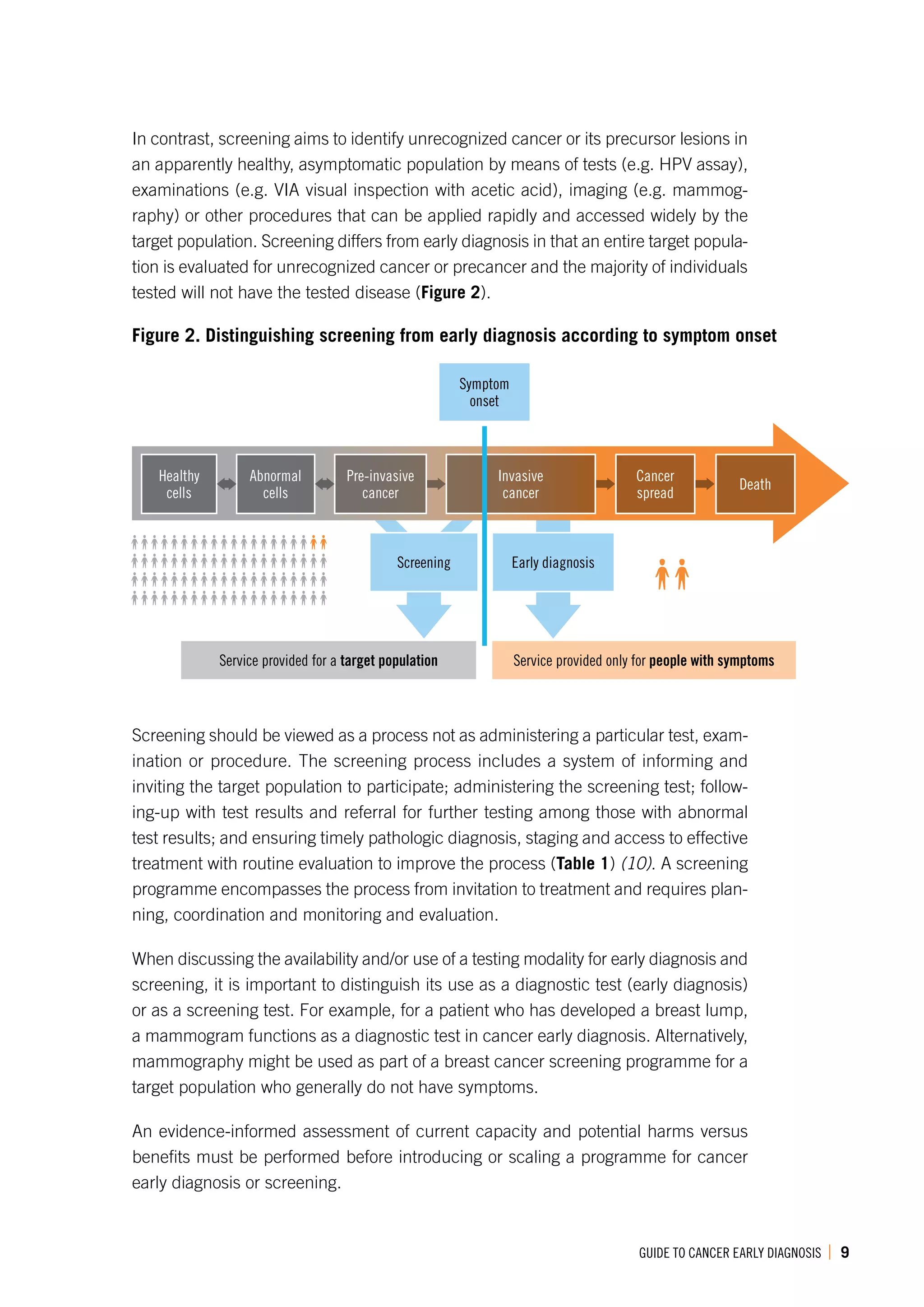 EARLY CANCER DIAGNOSIS - guide from World Health Organization, 2017 | PDF