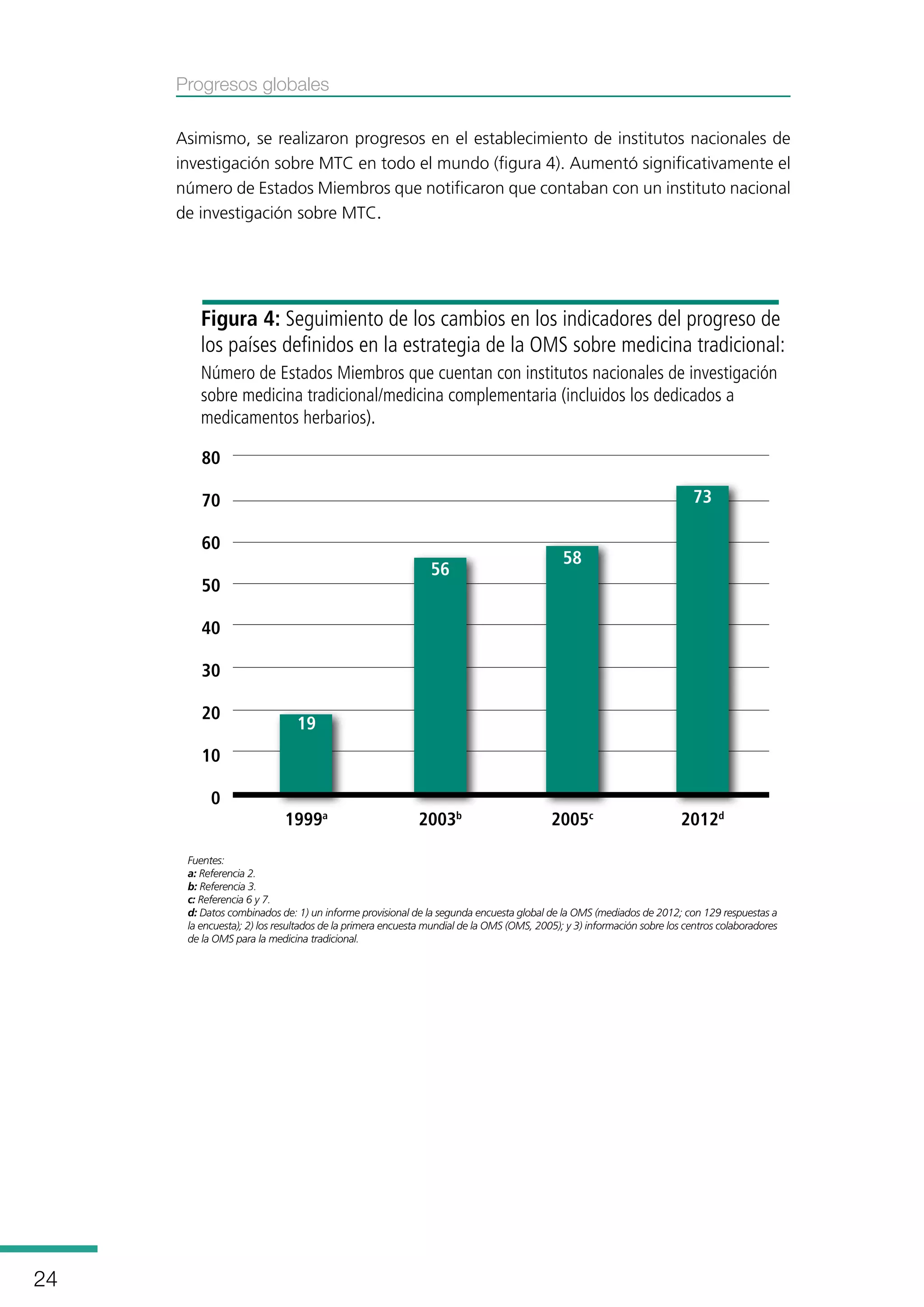 Estrategia de la OMS sobre medicina tradicional 2014-2023 | PDF