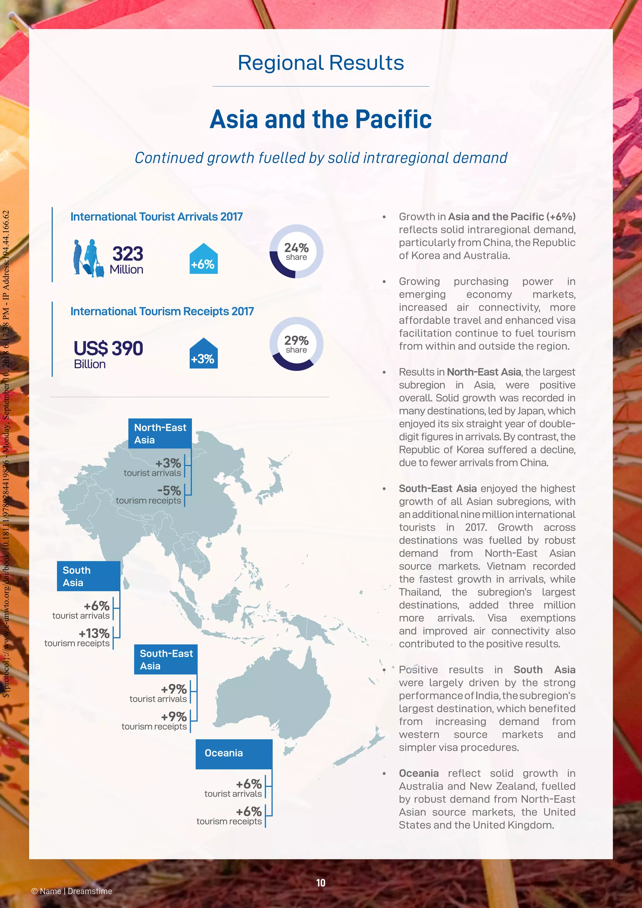 UNWTO Tourism Highlights | PDF