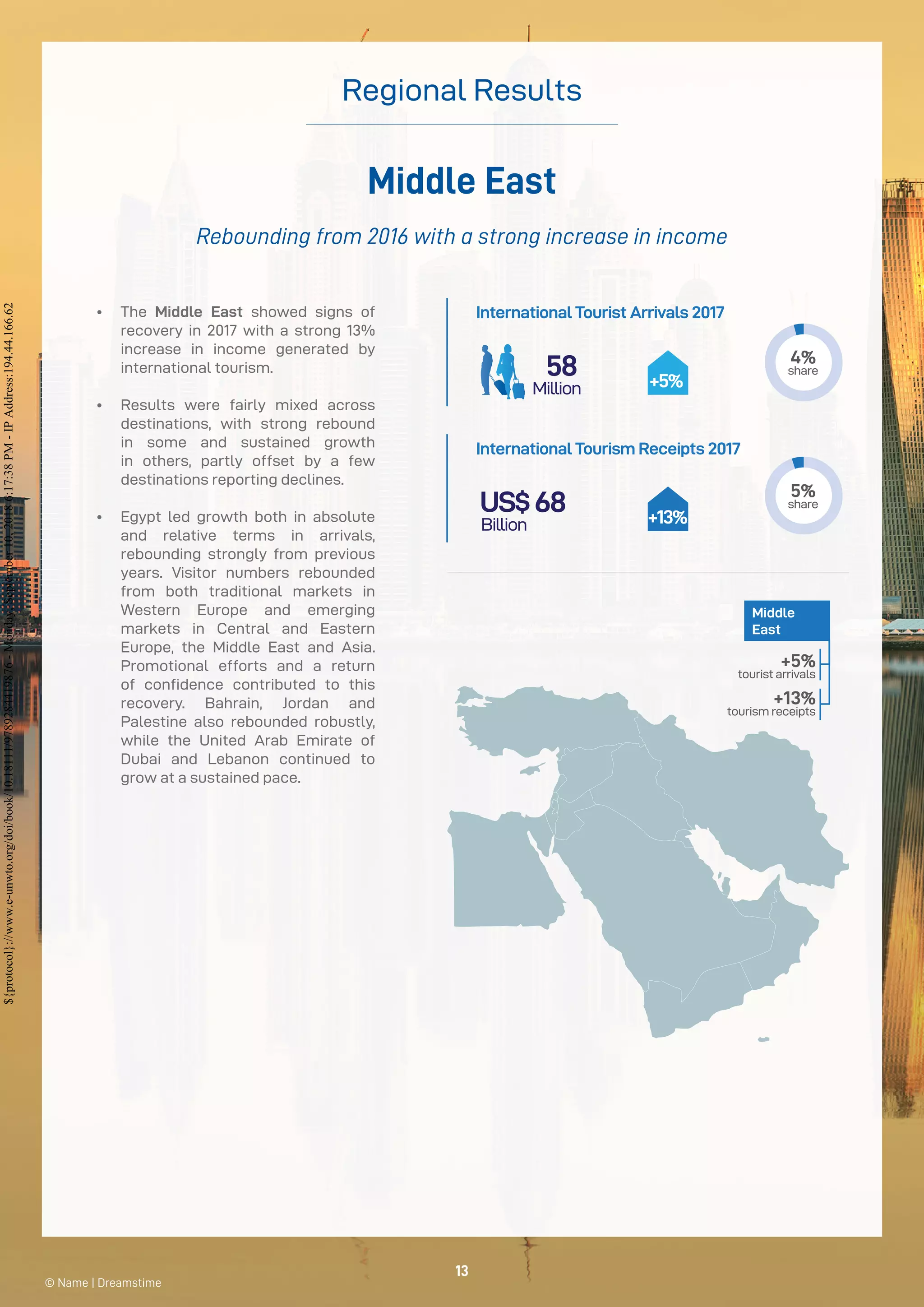 UNWTO Tourism Highlights | PDF