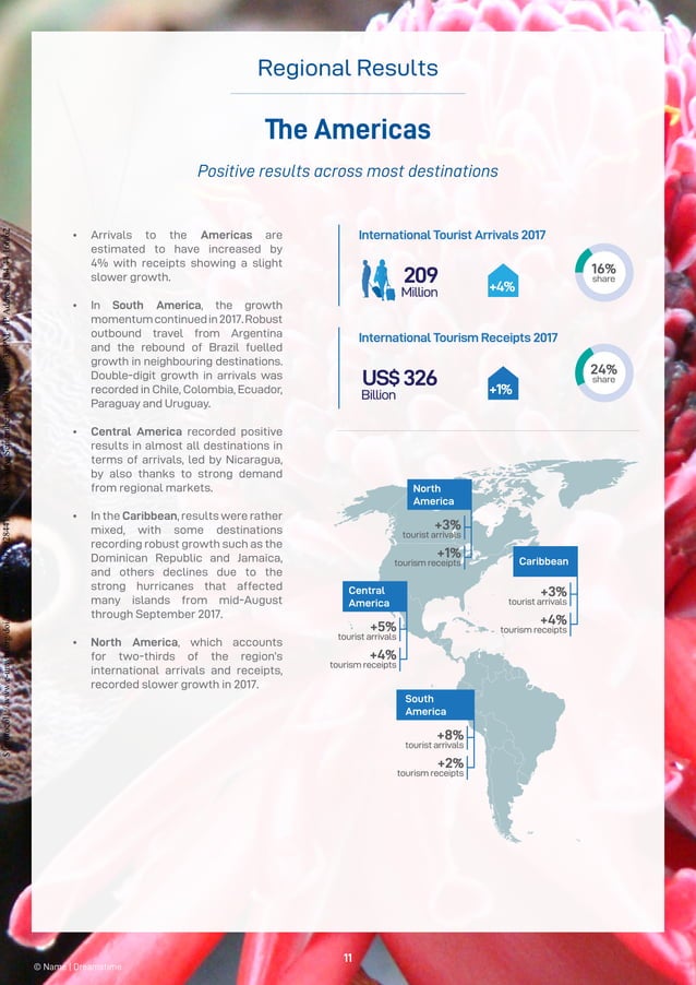 UNWTO Tourism Highlights | PDF