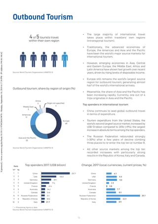 UNWTO Tourism Highlights | PDF