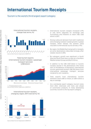 UNWTO Tourism Highlights | PDF