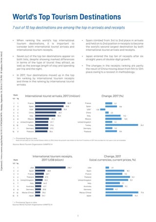 UNWTO Tourism Highlights | PDF