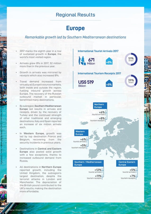 UNWTO Tourism Highlights | PDF