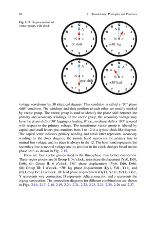 transformer working principle | PDF