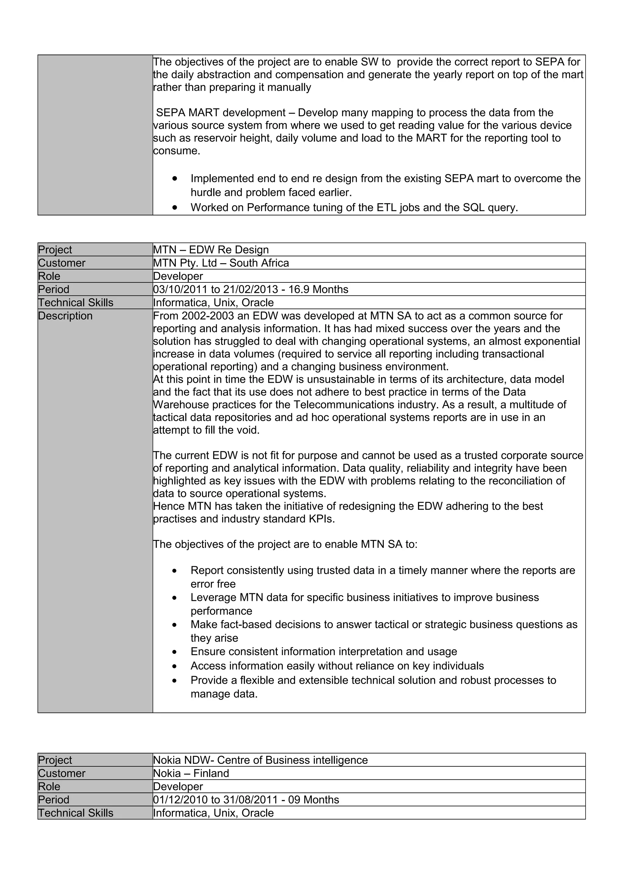 Akram_Resume_ETL_Informatica | DOC | Databases | Computer Software and ...