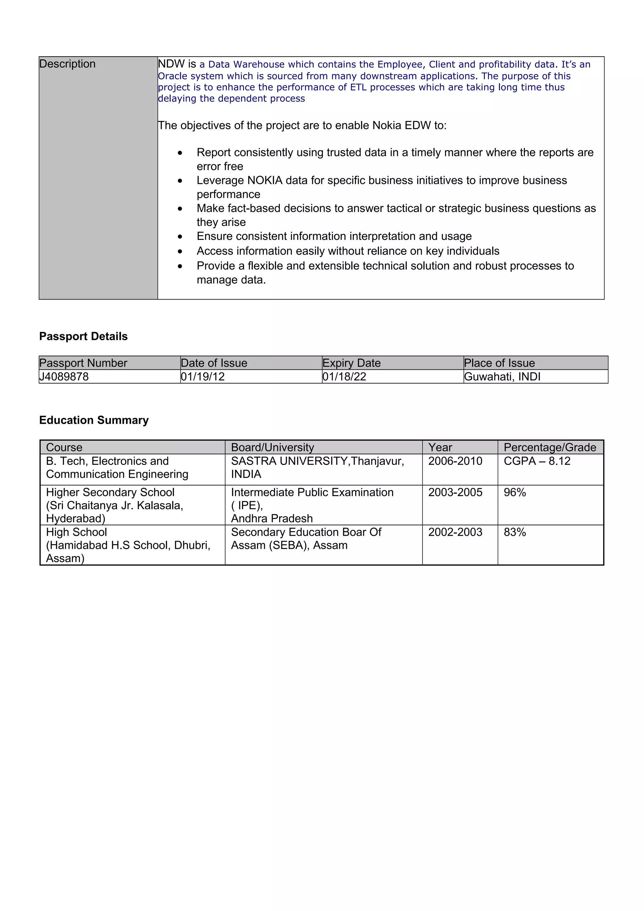 Akram_Resume_ETL_Informatica | DOC | Databases | Computer Software and Applications