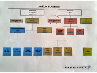 Lockheed Martin - CWEP - Organizational Chart 2012