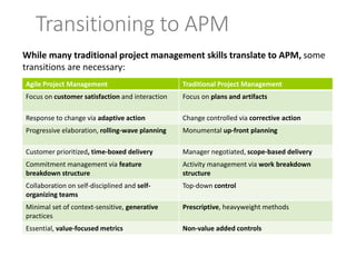 Introduction_to_Agile_Amit_Dubey | PPT