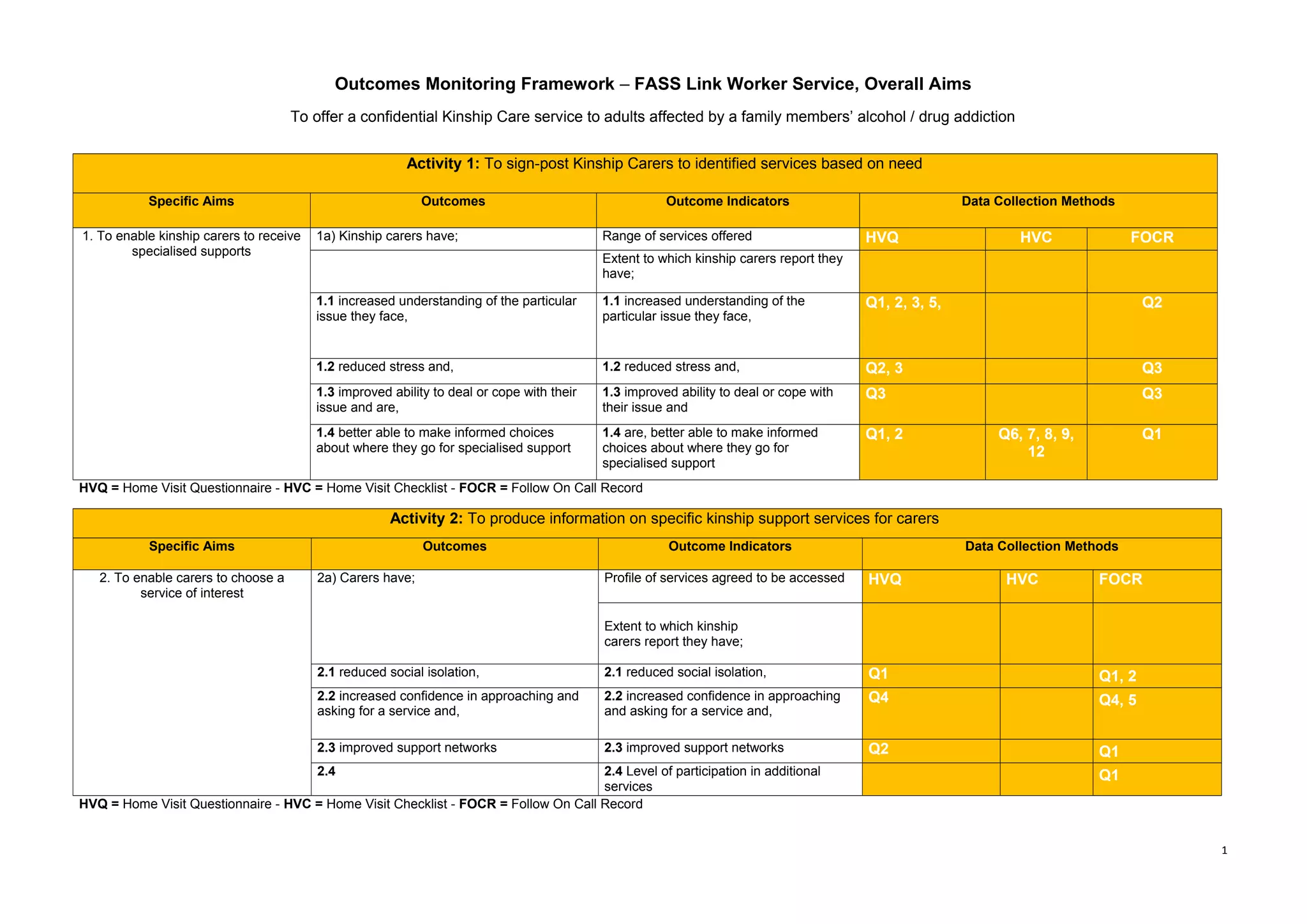 14 2 Link Worker Framework | PPT