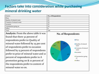 Bailley Water project_ NK | PPTX