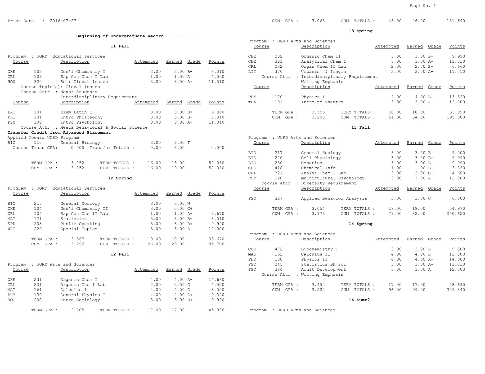 Unofficial undergraduate transcript | PPT