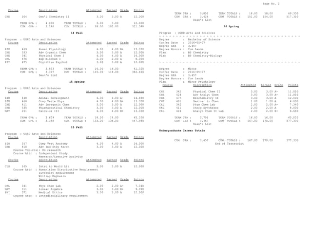 Unofficial undergraduate transcript | PPT