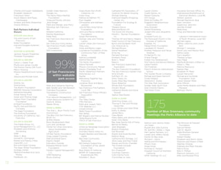 SFPA_2016 Impact Report_Final_WEB | PPT