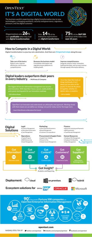 opentext-digital-world-infographic-en | PDF