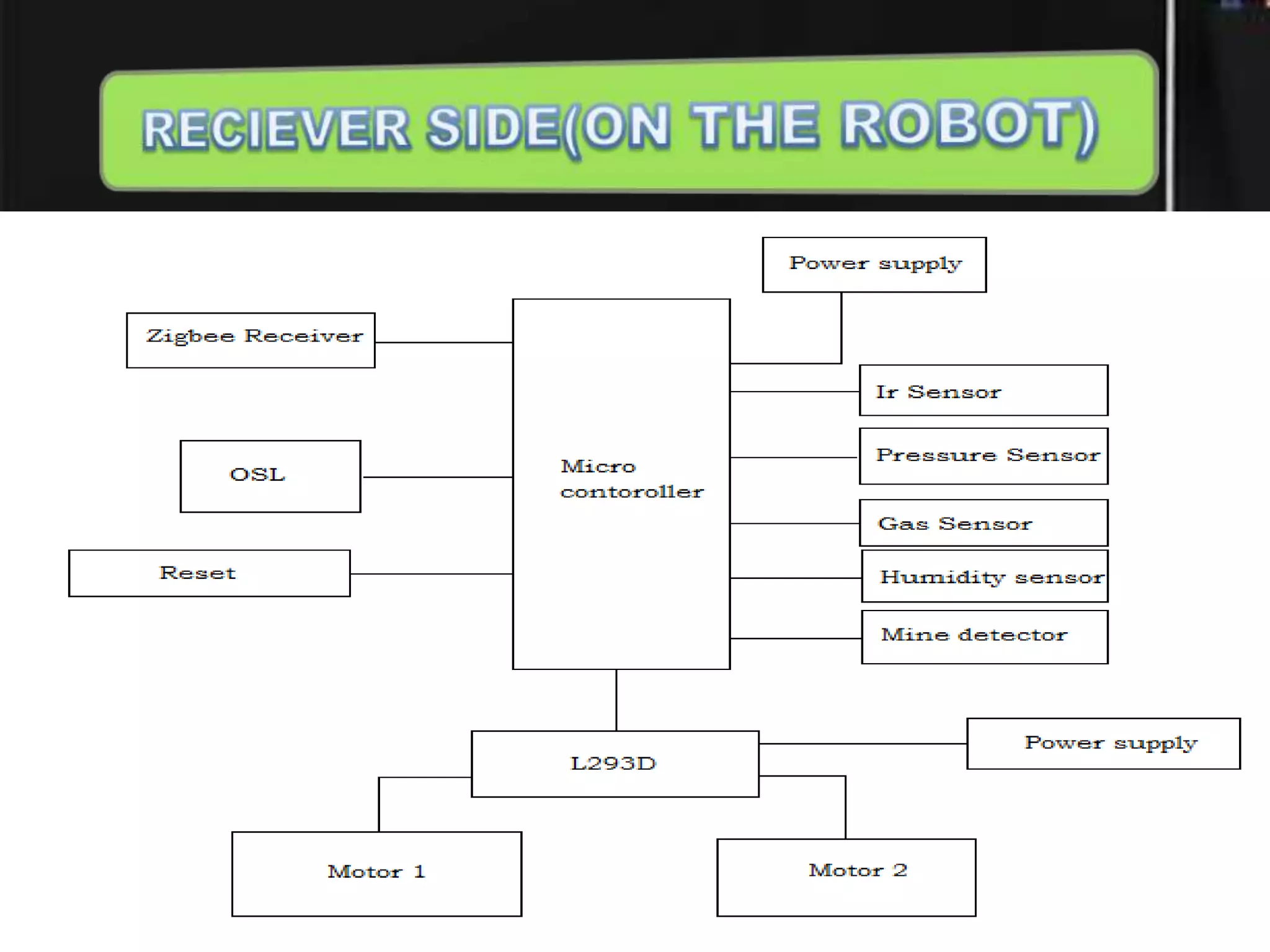 AUTONOMOUS MINE SWEEPING ROBOT | PPT