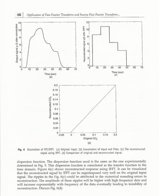 9. FFT,IFFT Paper | PDF