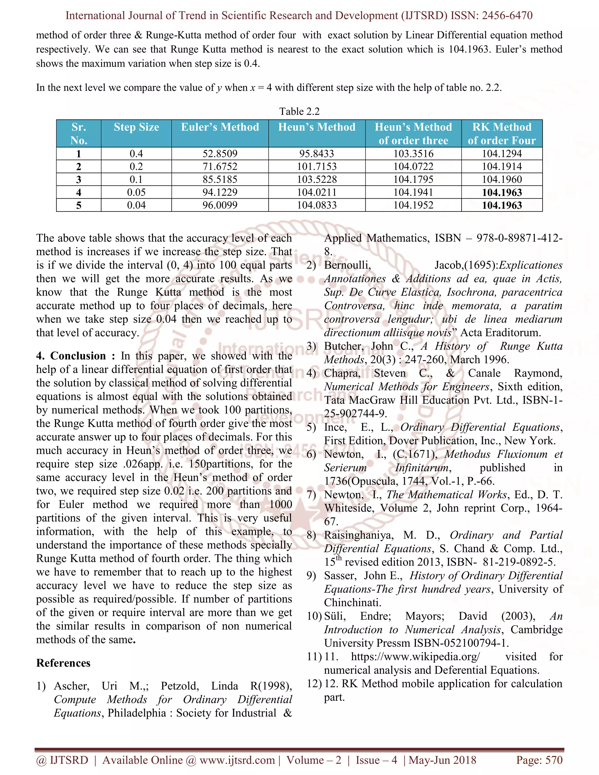 Comparative Analysis Of Different Numerical Methods Of Solving First Order Differential Equation