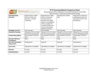 97% LTV Comparison Chart | PPT