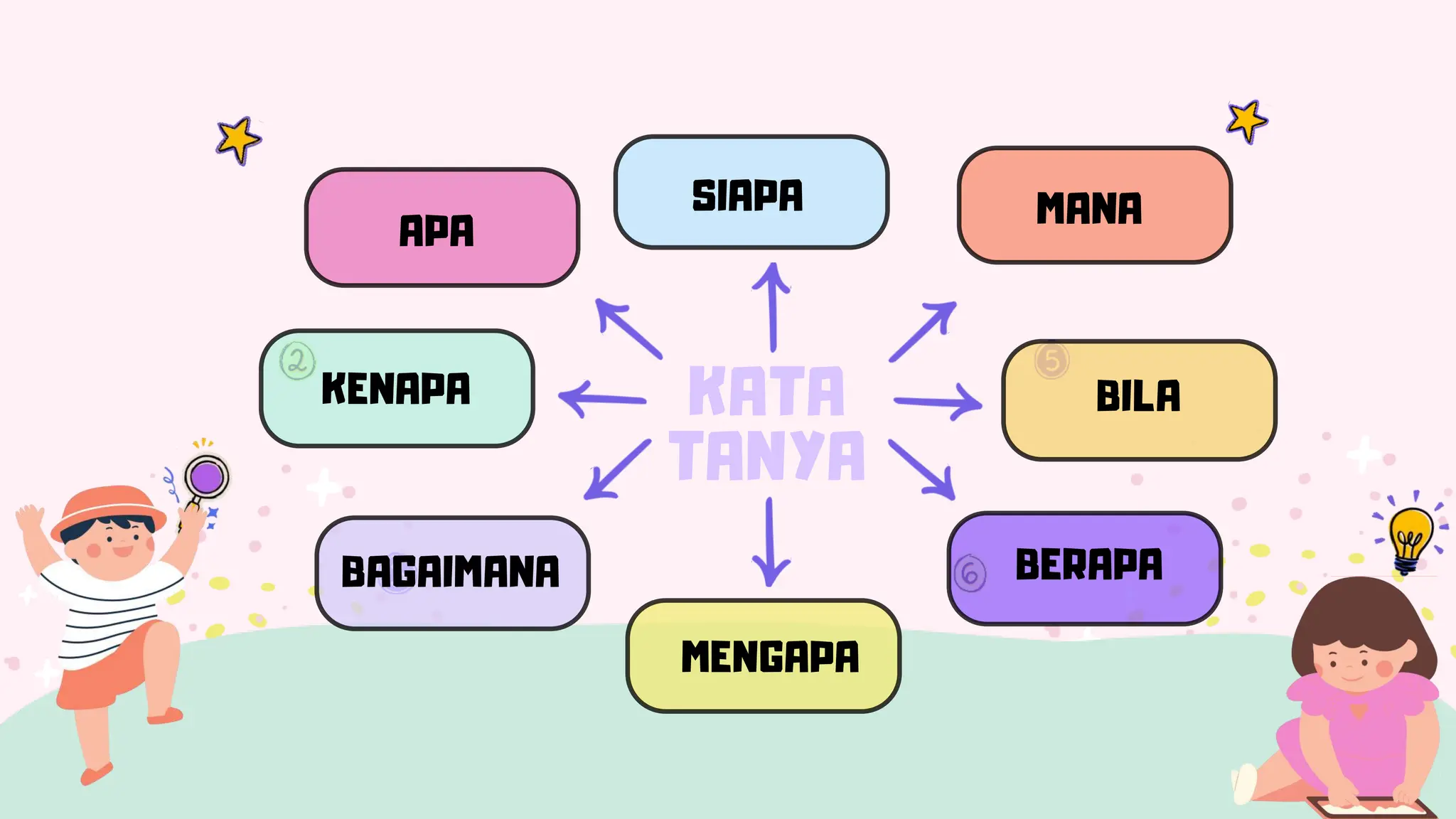 KATA TANYA TAHUN 2 | PPTX