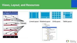 Android developer fundamentals training overview Part II | PPT