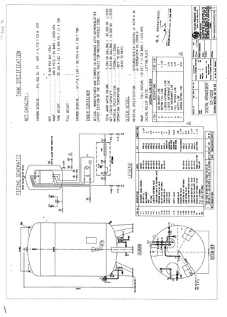 Synergy Project | PPT