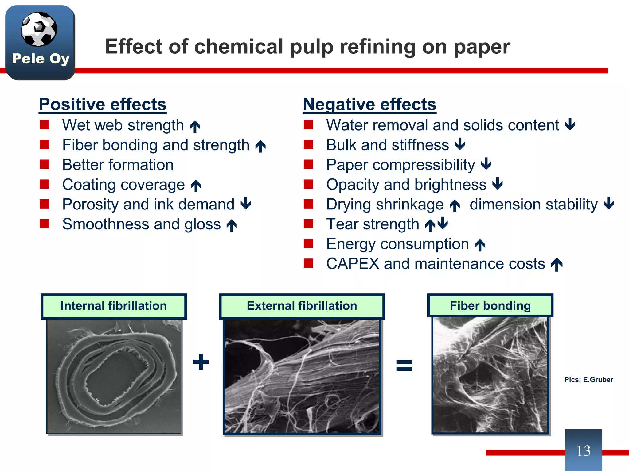 Fiber and Pulp Characteristics for Papermaking | PDF