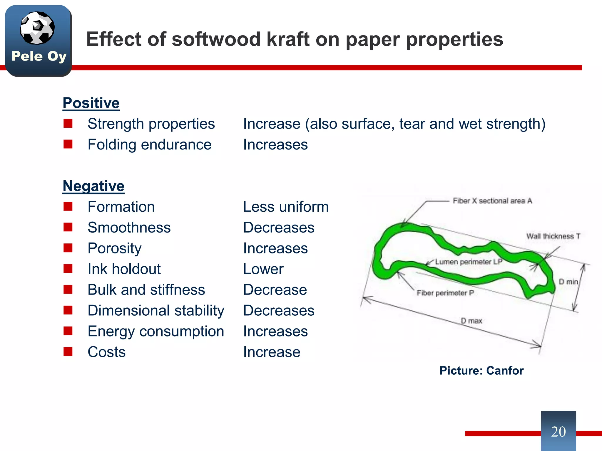 Fiber and Pulp Characteristics for Papermaking | PDF