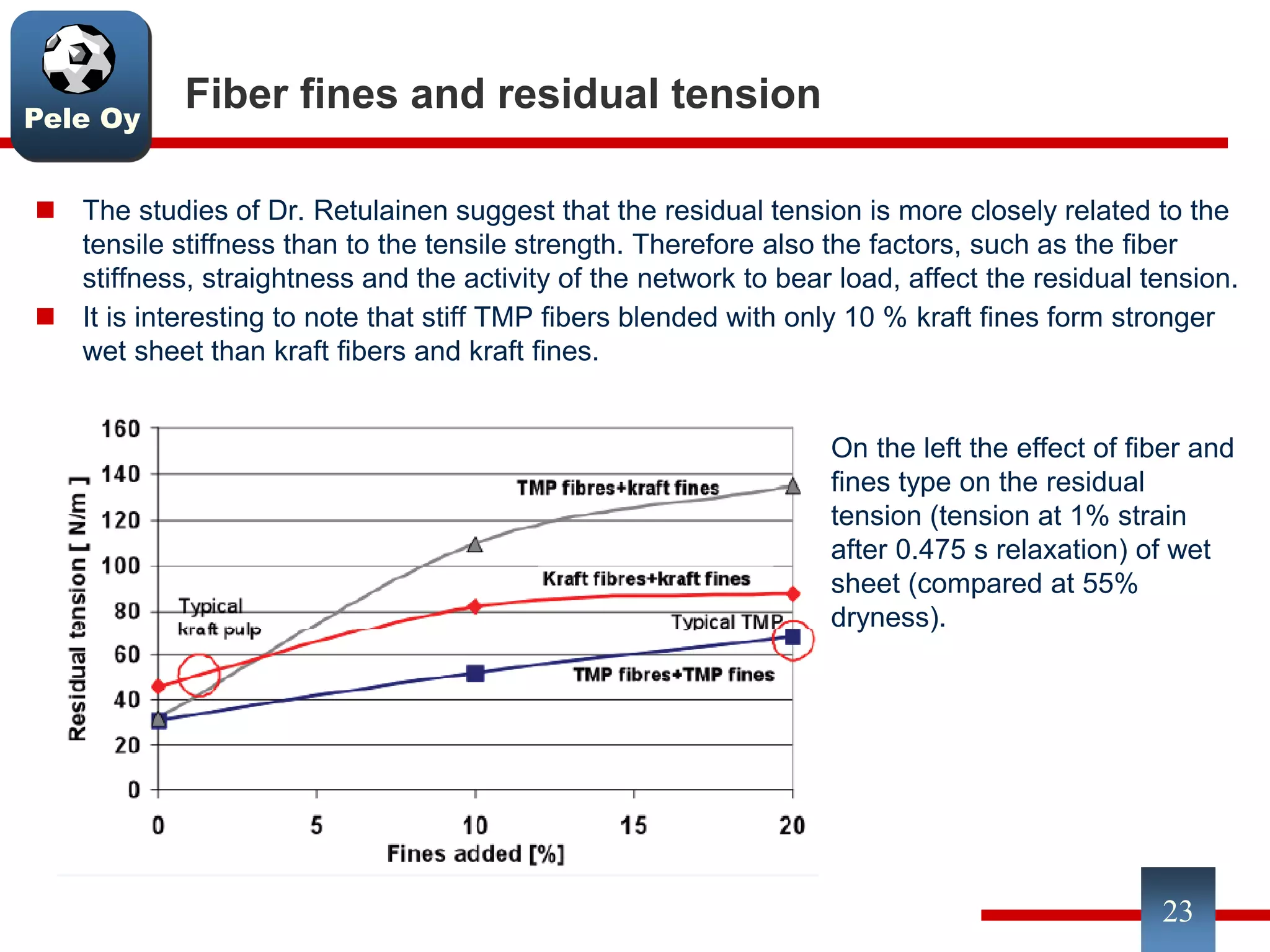Fiber and Pulp Characteristics for Papermaking | PDF
