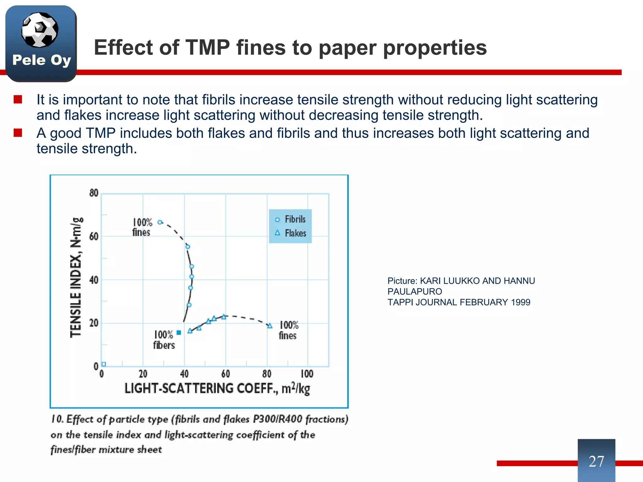 Fiber and Pulp Characteristics for Papermaking | PDF