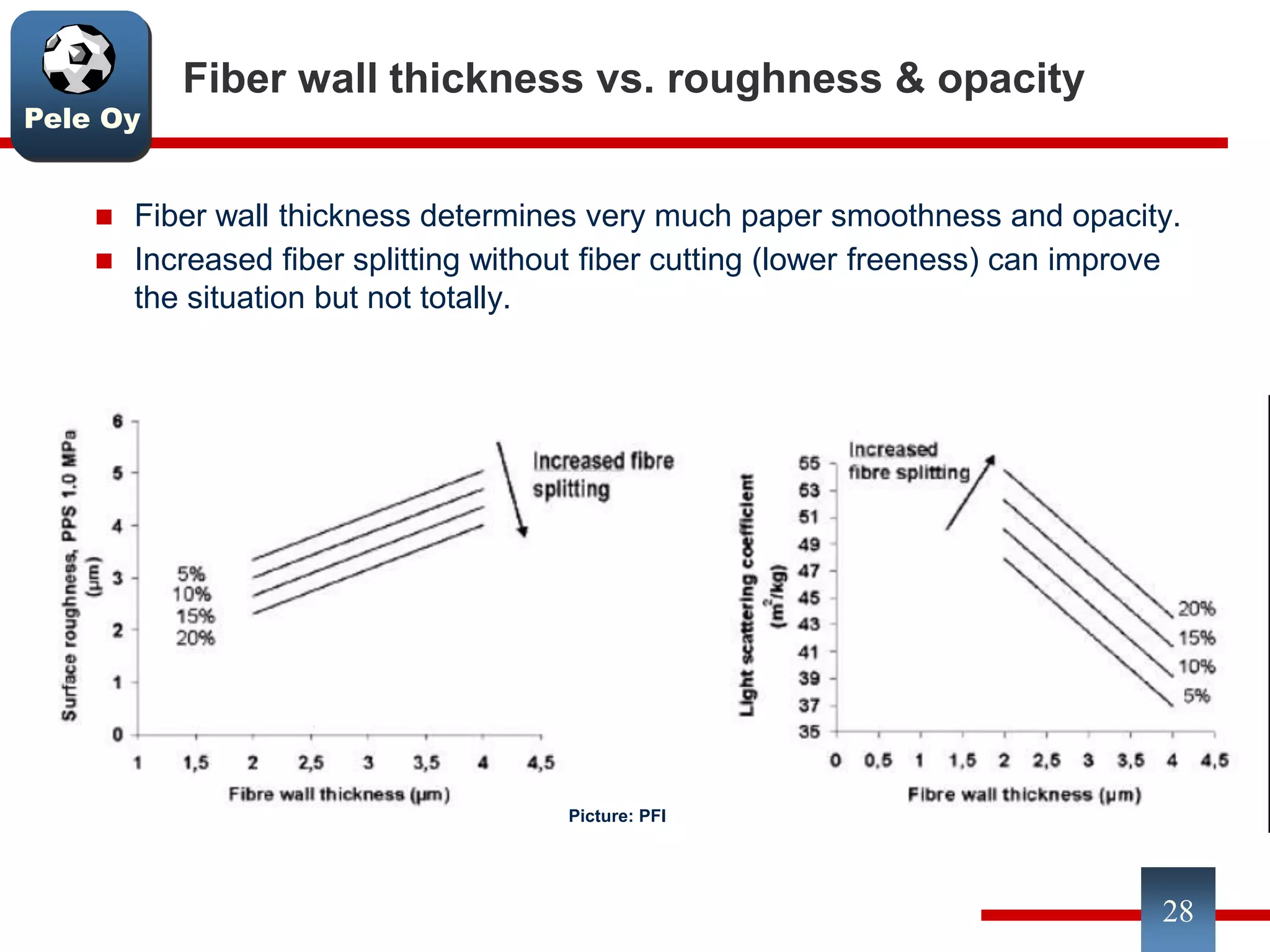Fiber and Pulp Characteristics for Papermaking | PDF
