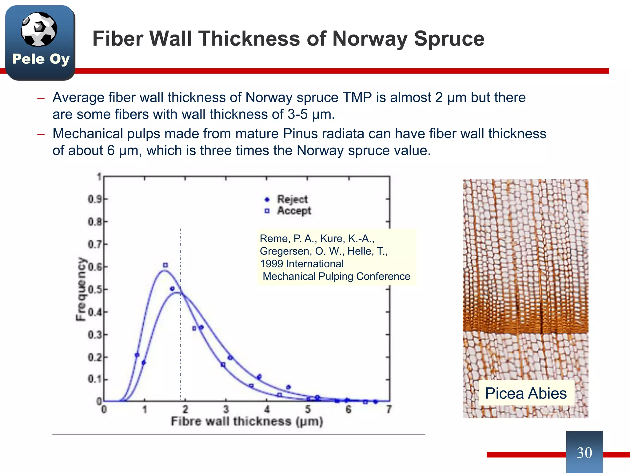 Fiber and Pulp Characteristics for Papermaking | PDF