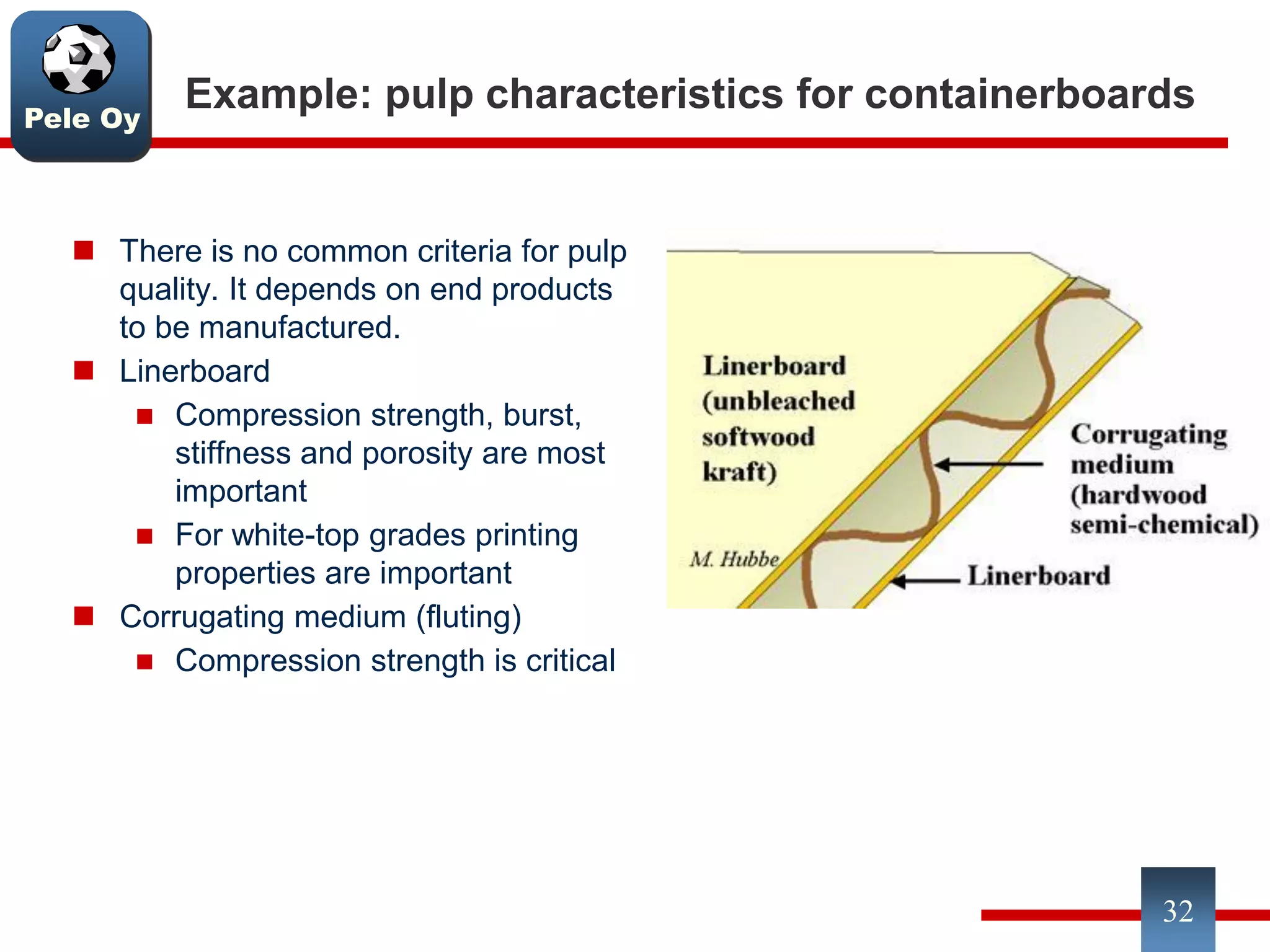 Fiber and Pulp Characteristics for Papermaking | PDF