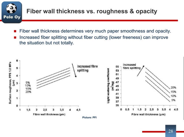 Fiber and Pulp Characteristics for Papermaking | PDF