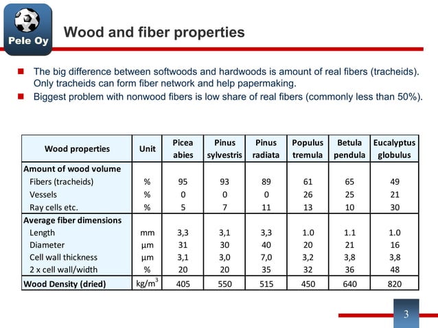 Fiber and Pulp Characteristics for Papermaking | PDF