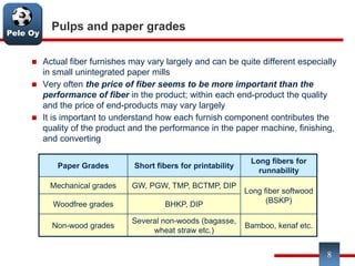 Fiber and Pulp Characteristics for Papermaking | PDF