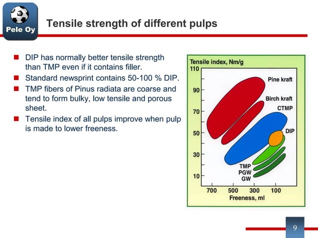 Fiber and Pulp Characteristics for Papermaking | PDF