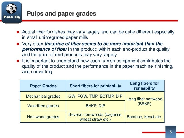 Fiber and Pulp Characteristics for Papermaking
