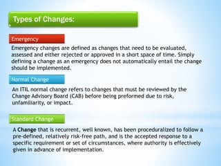 ChangeManagementTraining | PPTX