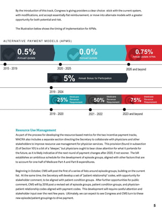 Making Way for MACRA | PDF