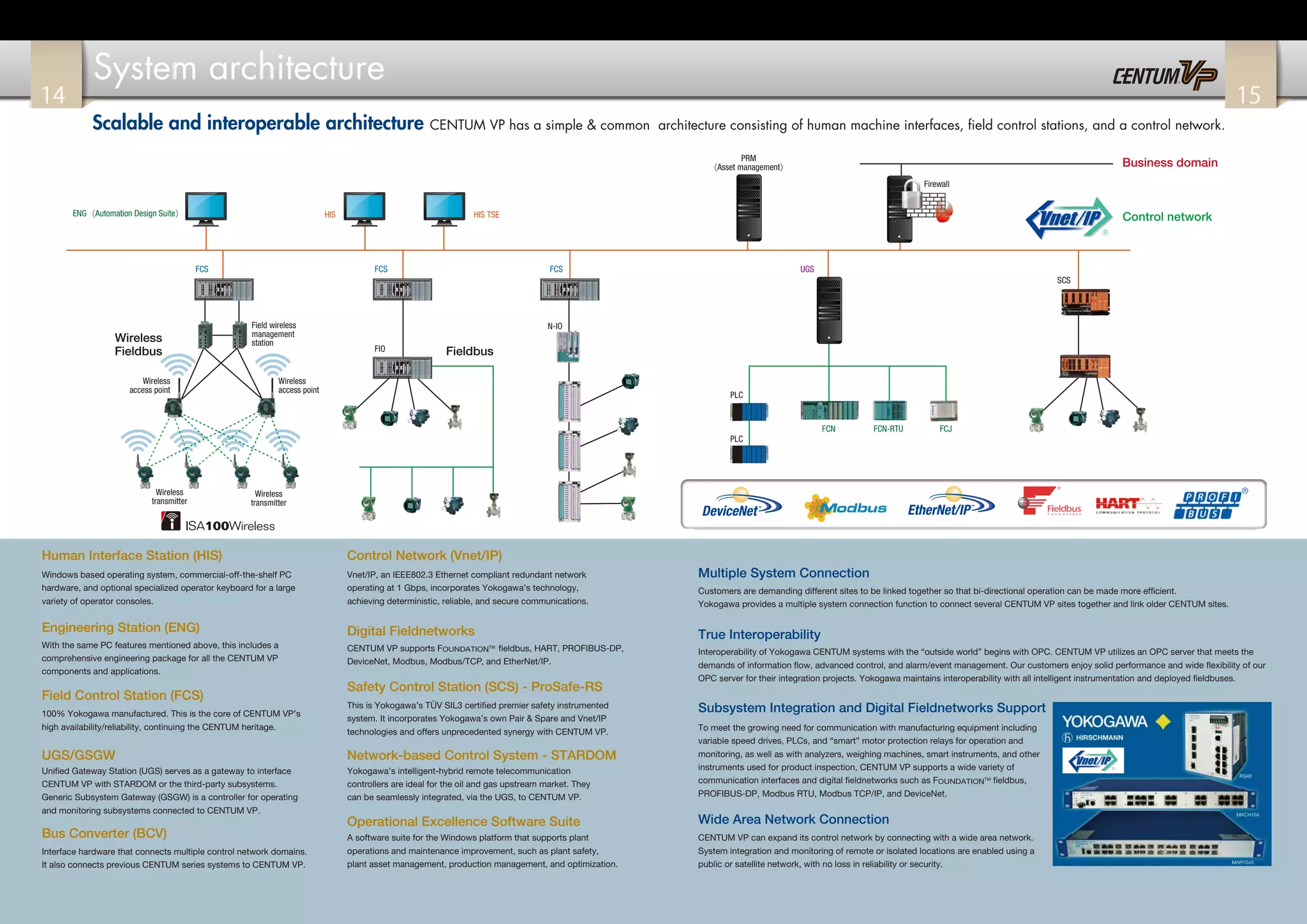 Yokogawa -Integrated Production Control System solution for ...