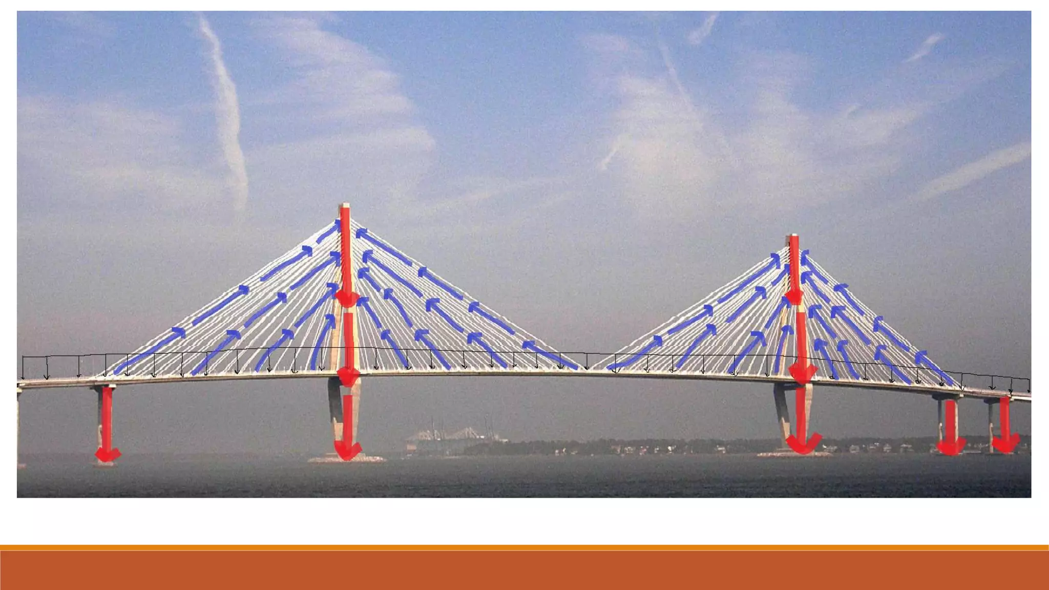 BRIDGE HW1 - Arthur Ravenel Bridge | PPTX