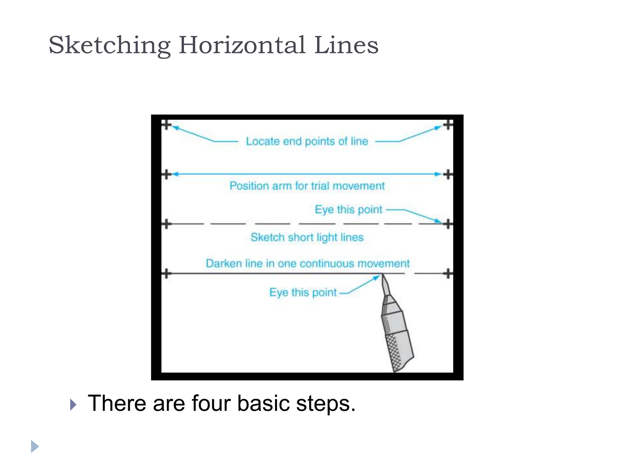 FREEHAND SKETCHING-I FREEHAND SKETCHING-I | PPTX