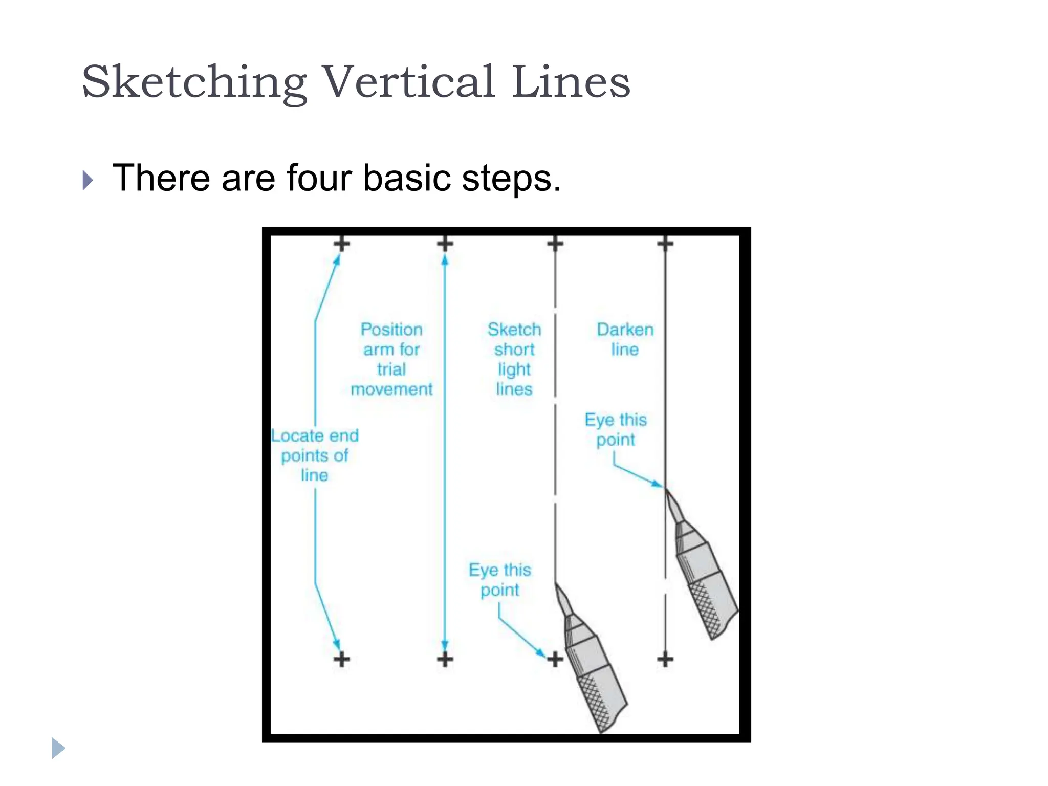 FREEHAND SKETCHING-I FREEHAND SKETCHING-I | PPTX
