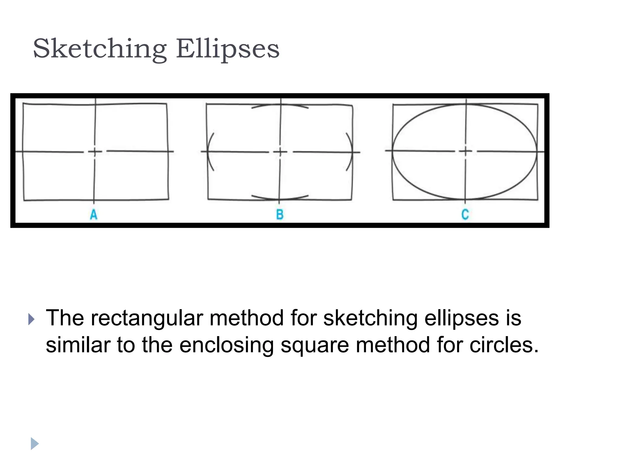 FREEHAND SKETCHING-I FREEHAND SKETCHING-I | PPTX
